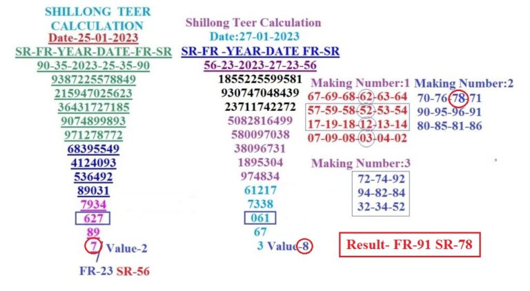 Shillong Teer Media Common Number and Teer Formula for First Round and ...